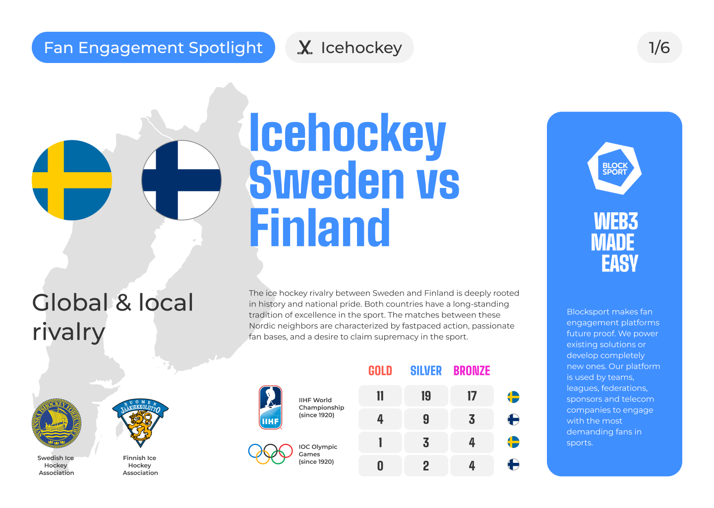 We are happy to share our very first Fan Engagement Spotlight! - Blocksport