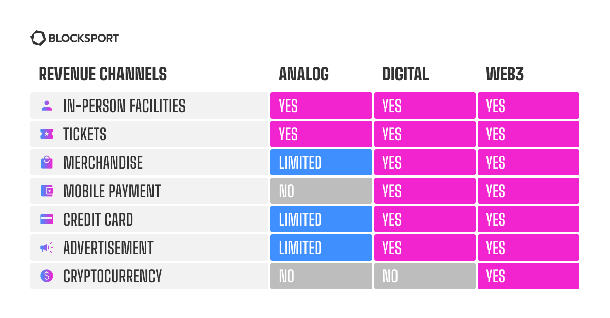 Digital Fan Engagement Platforms: Modern Solutions for Fan Engagement ...